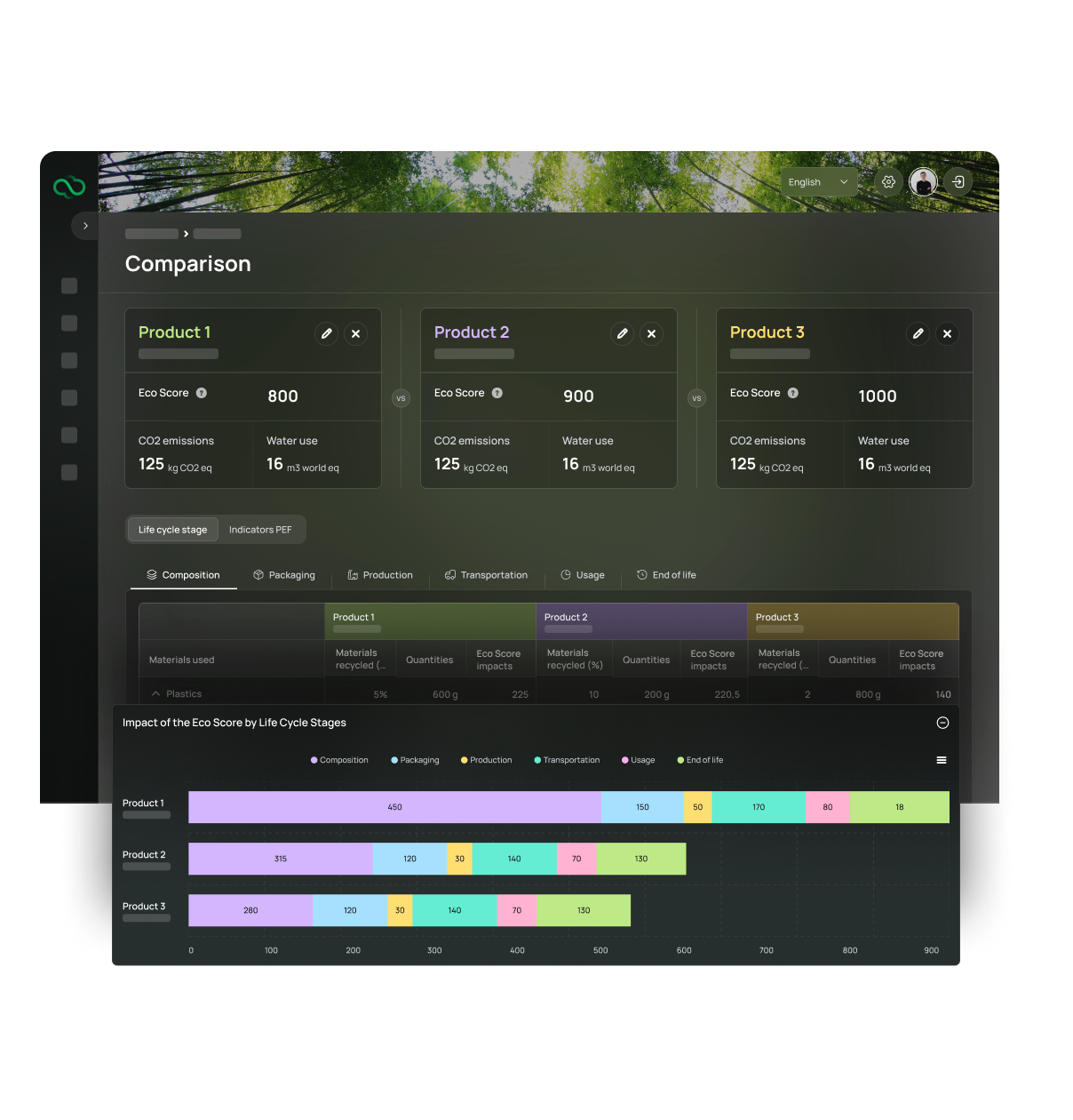The standard for sustainable retail marketing | EcoDesignCloud